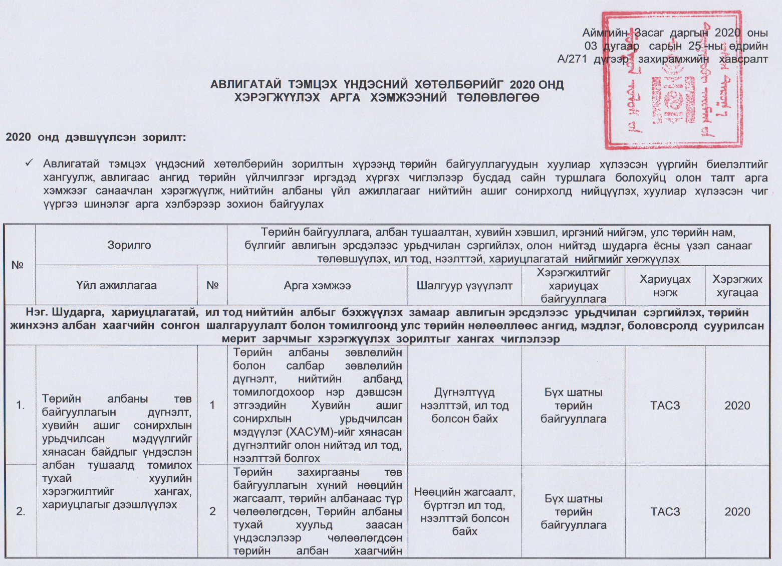 Дорноговь аймаг АВЛИГАТАЙ ТЭМЦЭХ ҮНДЭСНИЙ ХӨТӨЛБӨРИЙГ 2020 ОНД ХЭРЭГЖҮҮЛЭХ АРГА ХЭМЖЭЭНИЙ
